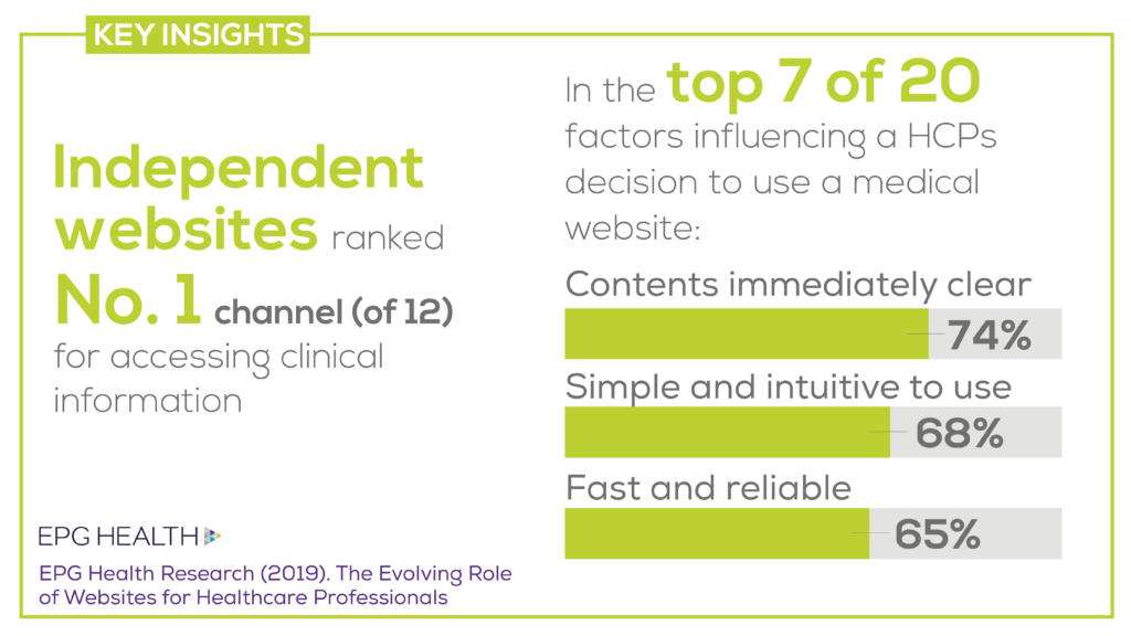 EPG Health launches Medthority, a medical website personalised for ...