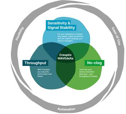 Creoptix launches new WAVEcontrol software to deliver automated ...