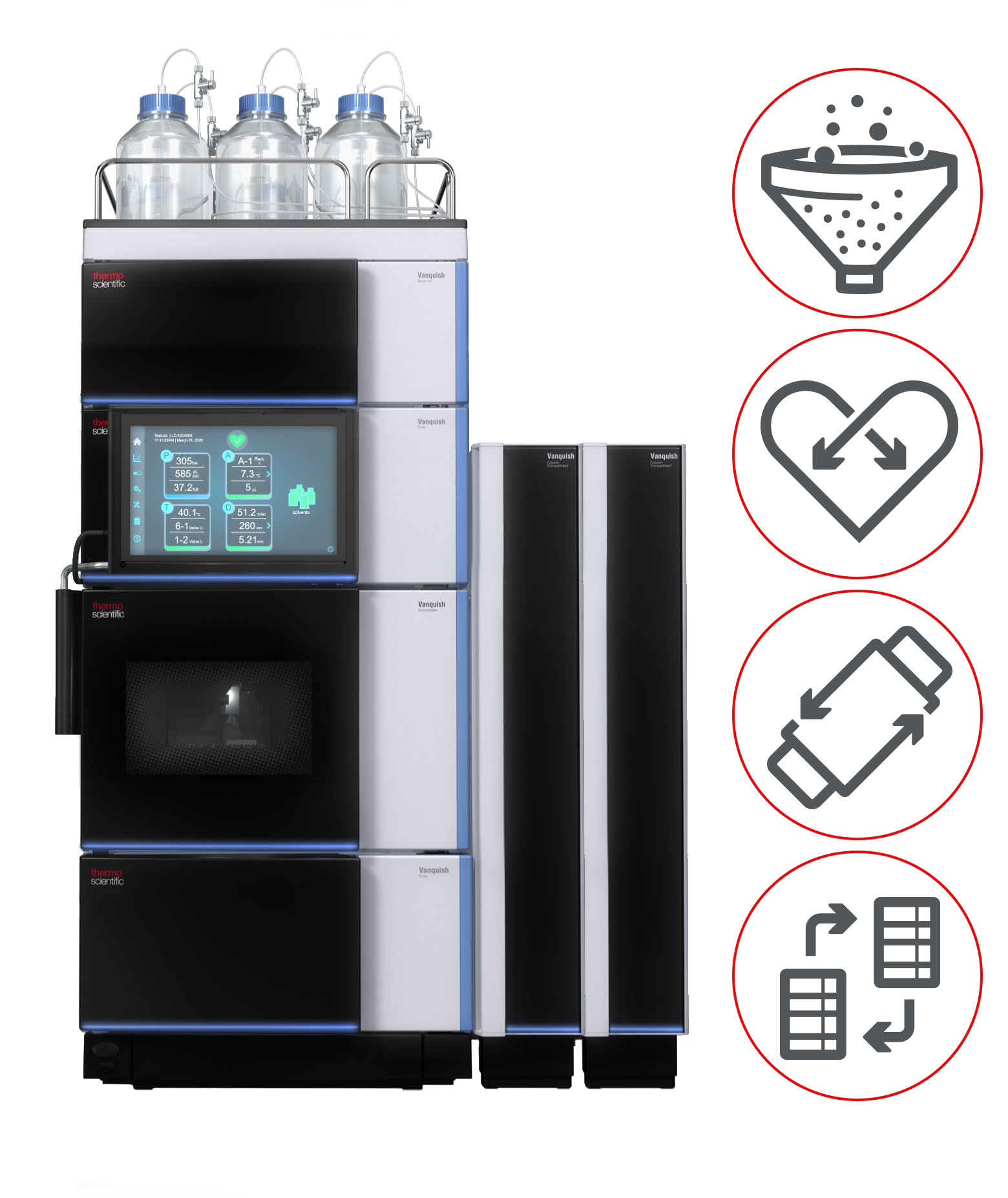 New, online 2D-LC system empowers scientists to confidently ...